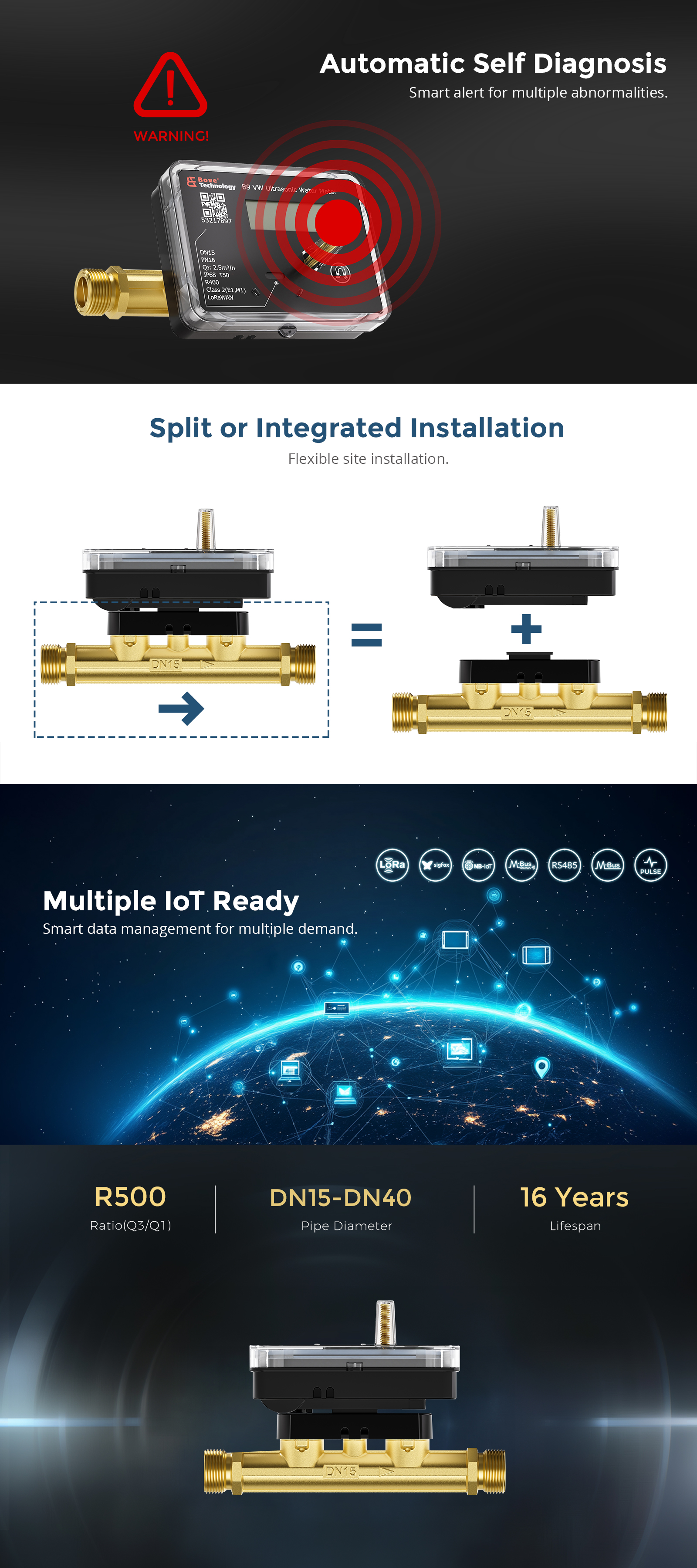B9 VW Ultrasonic Water Meter-Water Meters-Bove Technology-Reliable ...