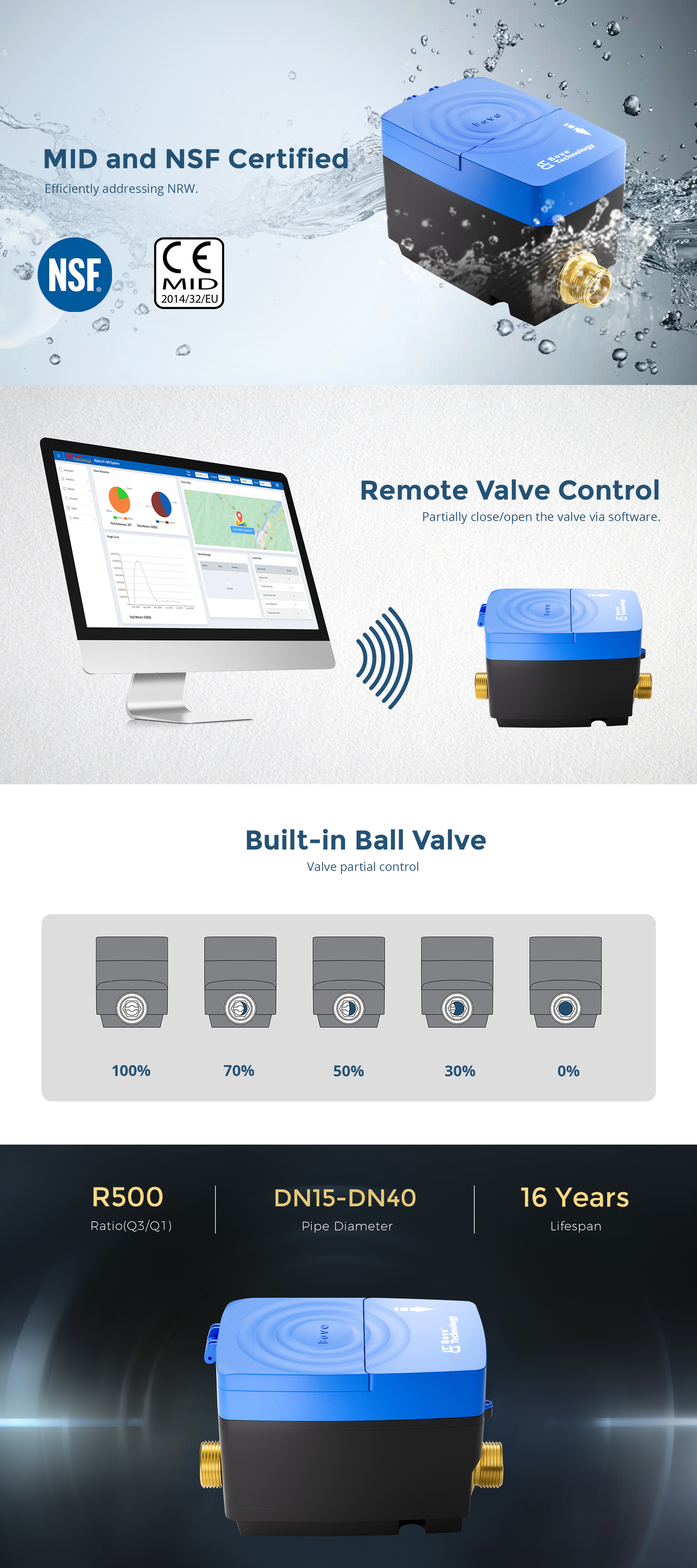 B97 VPW Valve Control / Prepaid Ultrasonic Water Meter-Water Meters ...